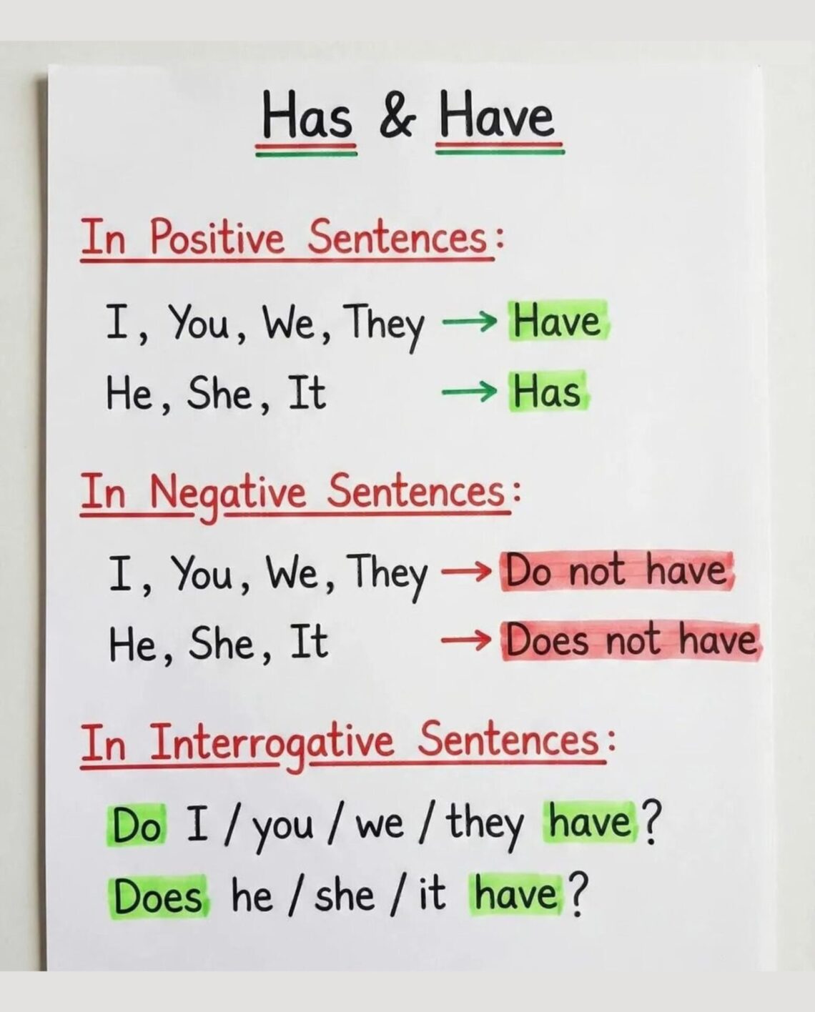 Penggunaan Has dan Have dalam Bahasa Inggris - Cockatoo Course